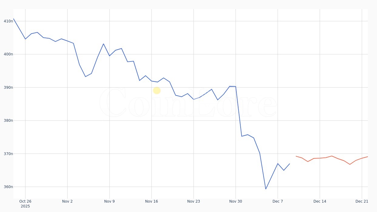 APENFT short-term price prediction