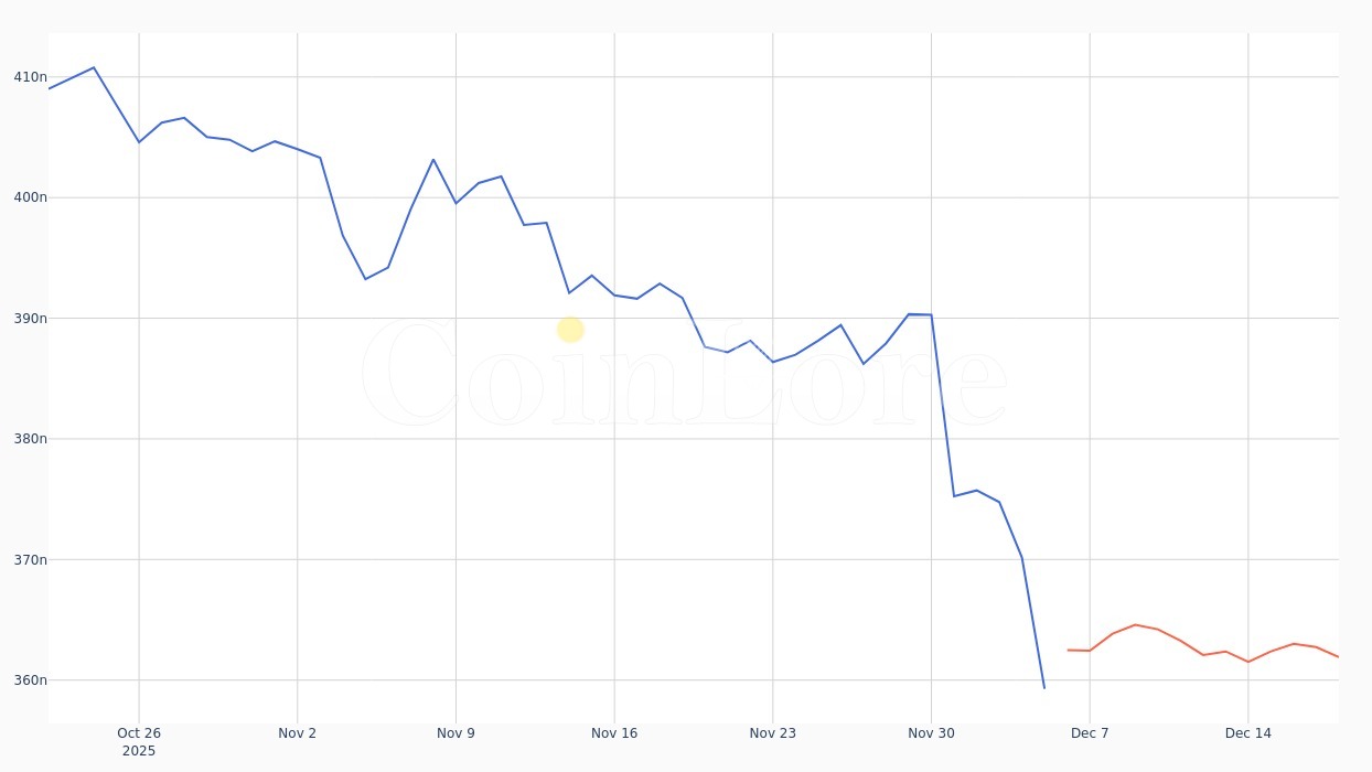 APENFT kurzfristige Kurs prognose