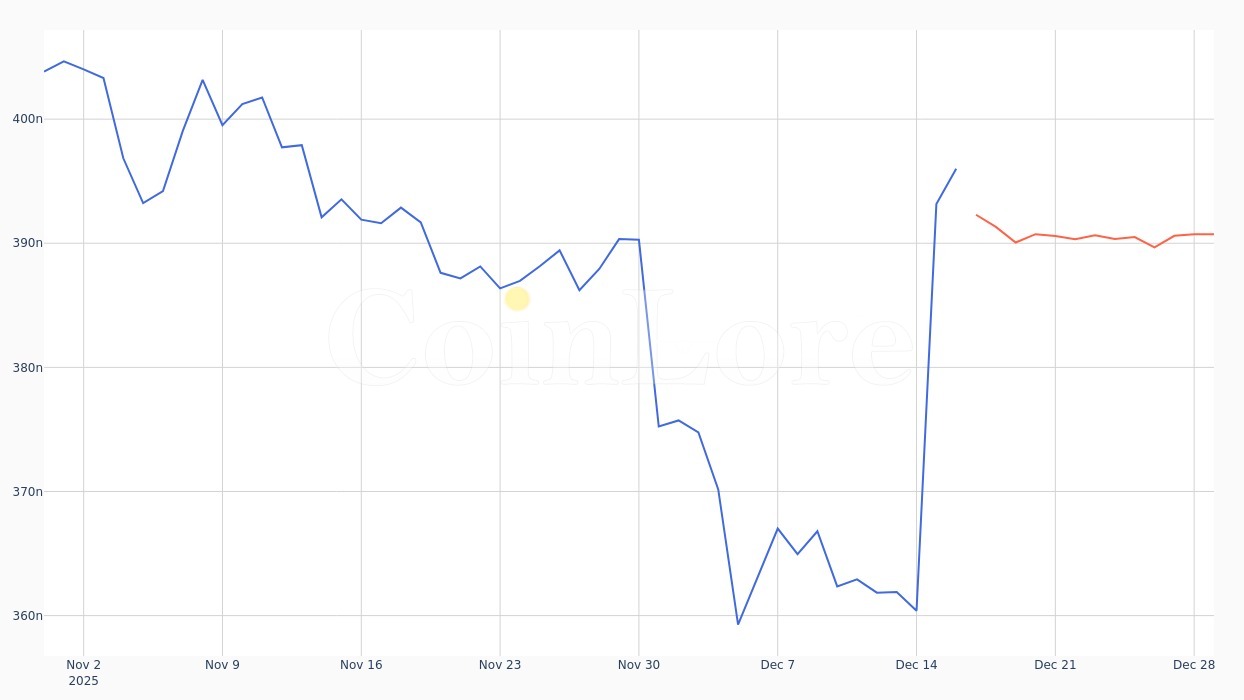 APENFT kısa vadeli fiyat tahmini