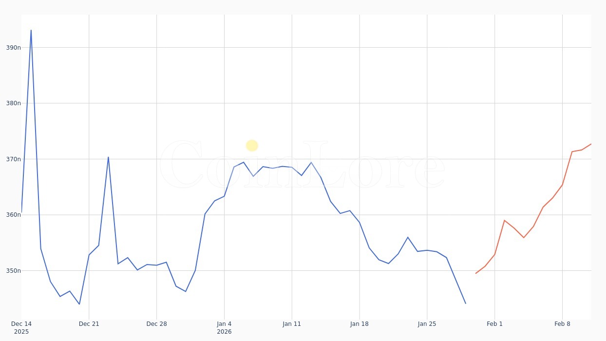 APENFT краткосрочный прогноз курса