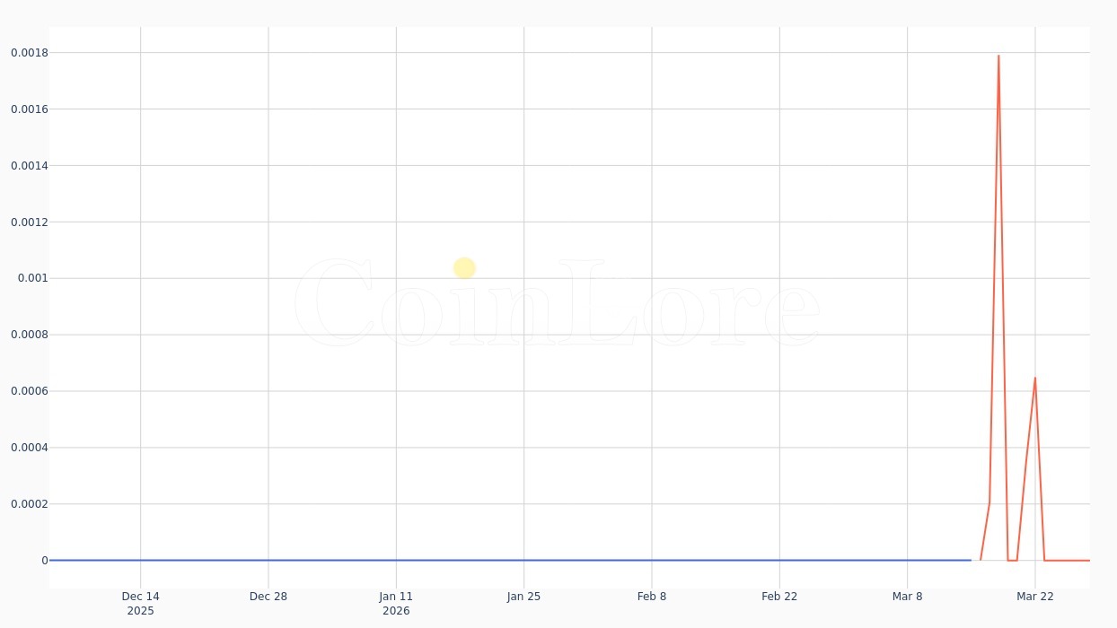 Predicción del precio a corto plazo de APENFT