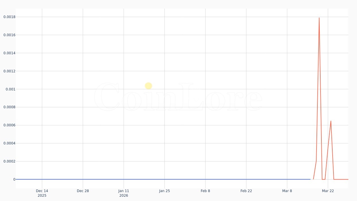APENFT краткосрочный прогноз курса