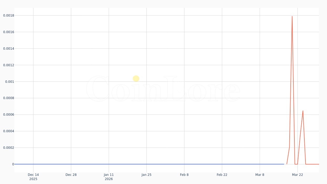 APENFT kısa vadeli fiyat tahmini