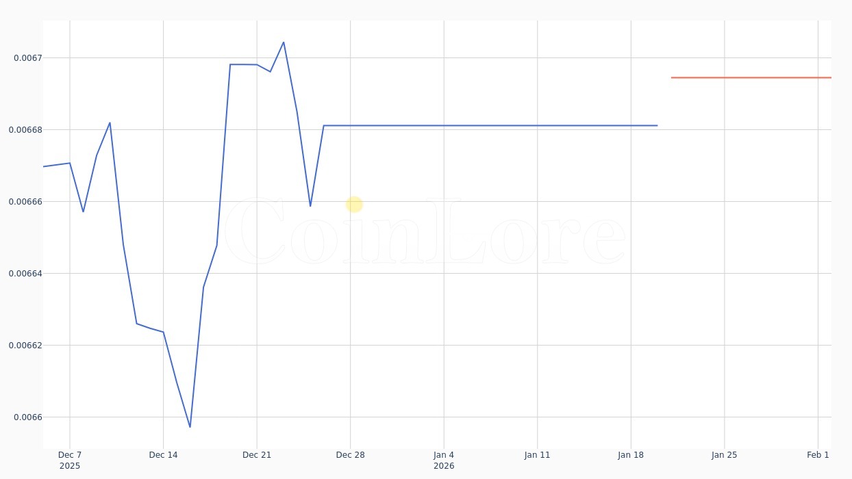 Apex краткосрочный прогноз курса