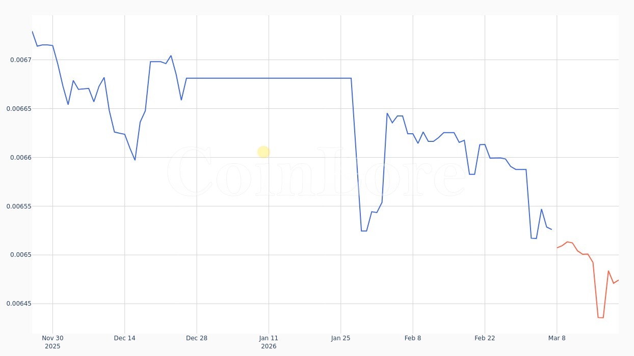 Apex краткосрочный прогноз курса