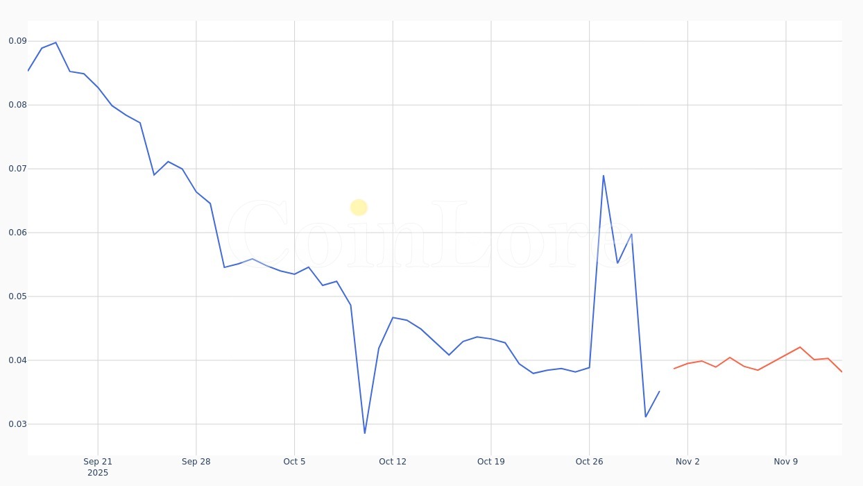 APF coin краткосрочный прогноз курса