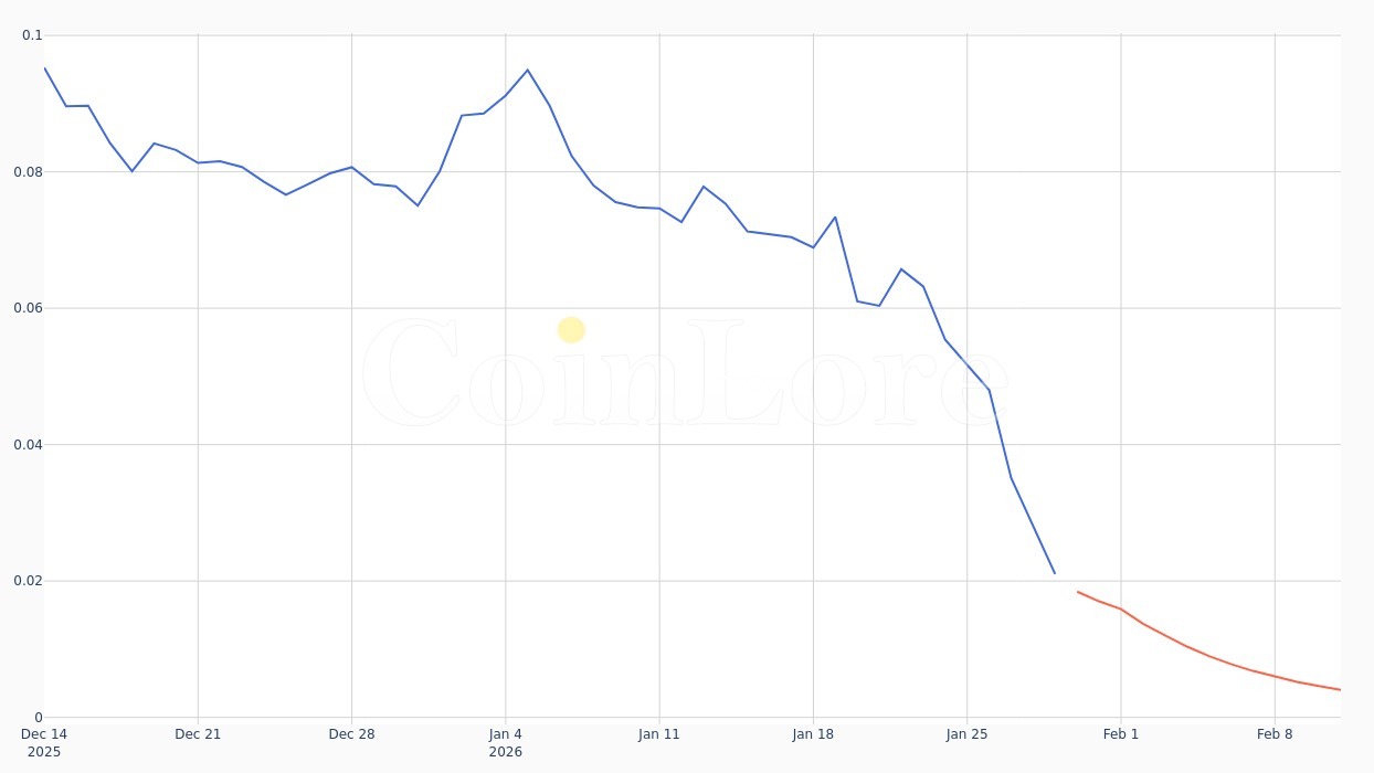 APF coin краткосрочный прогноз курса