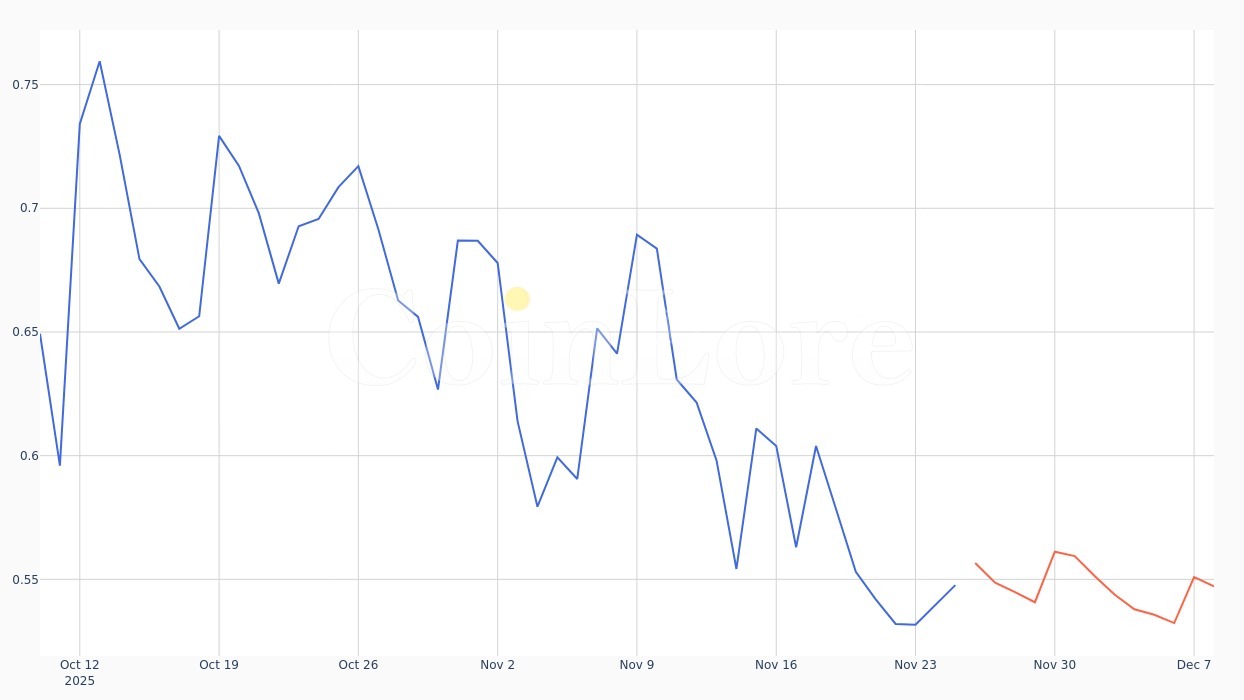API3 short-term price prediction