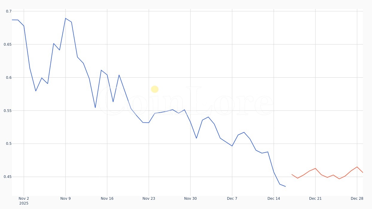 API3 краткосрочный прогноз курса