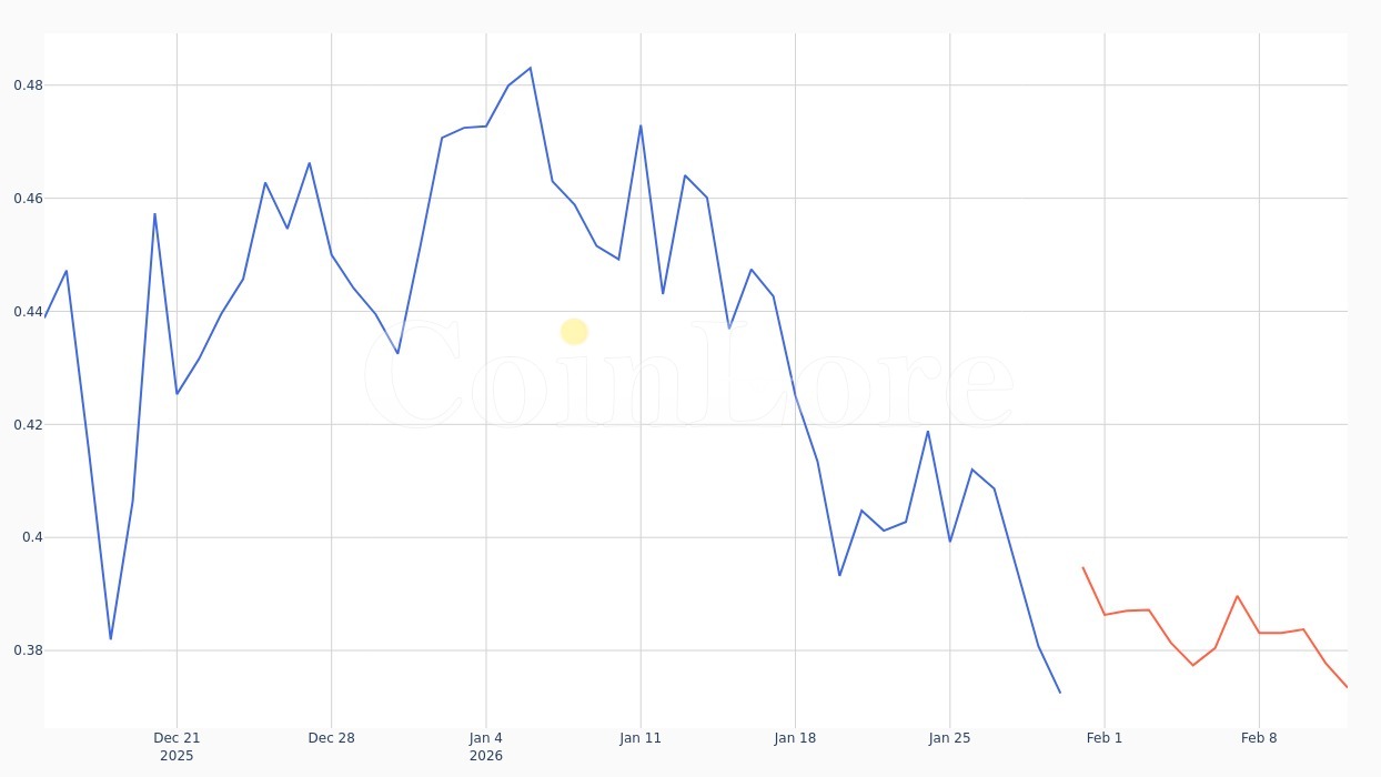 API3 краткосрочный прогноз курса