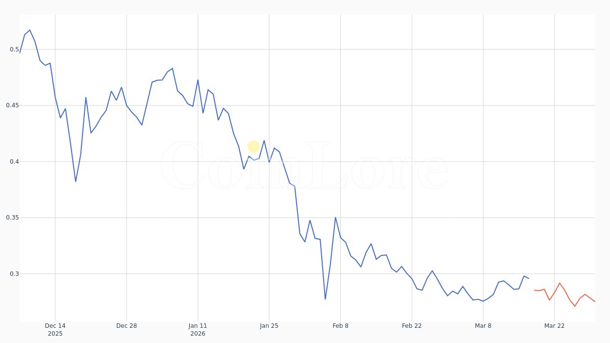 API3 краткосрочный прогноз курса