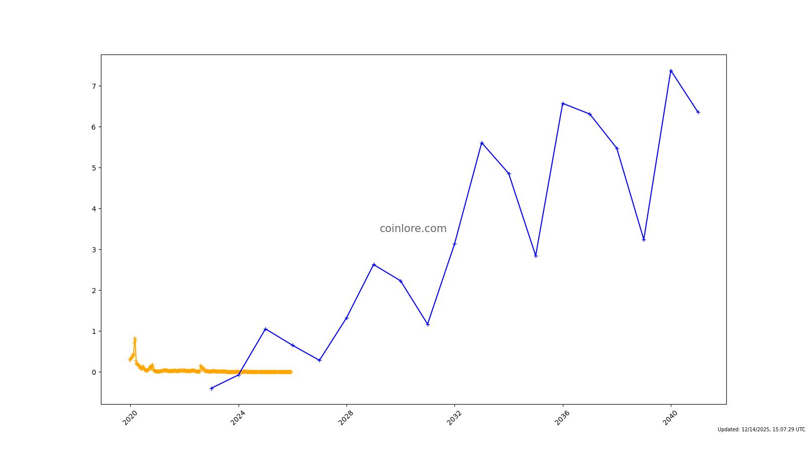 ApM Coin price prediction long-term
