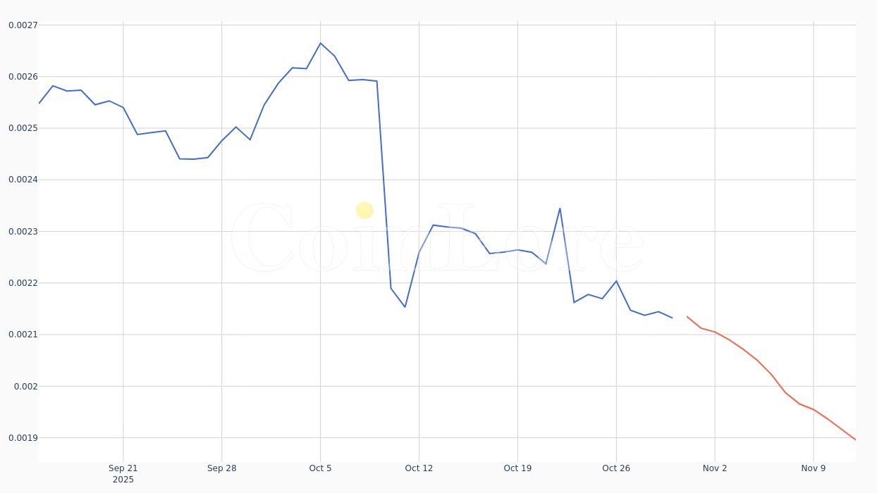 ApM Coin краткосрочный прогноз курса