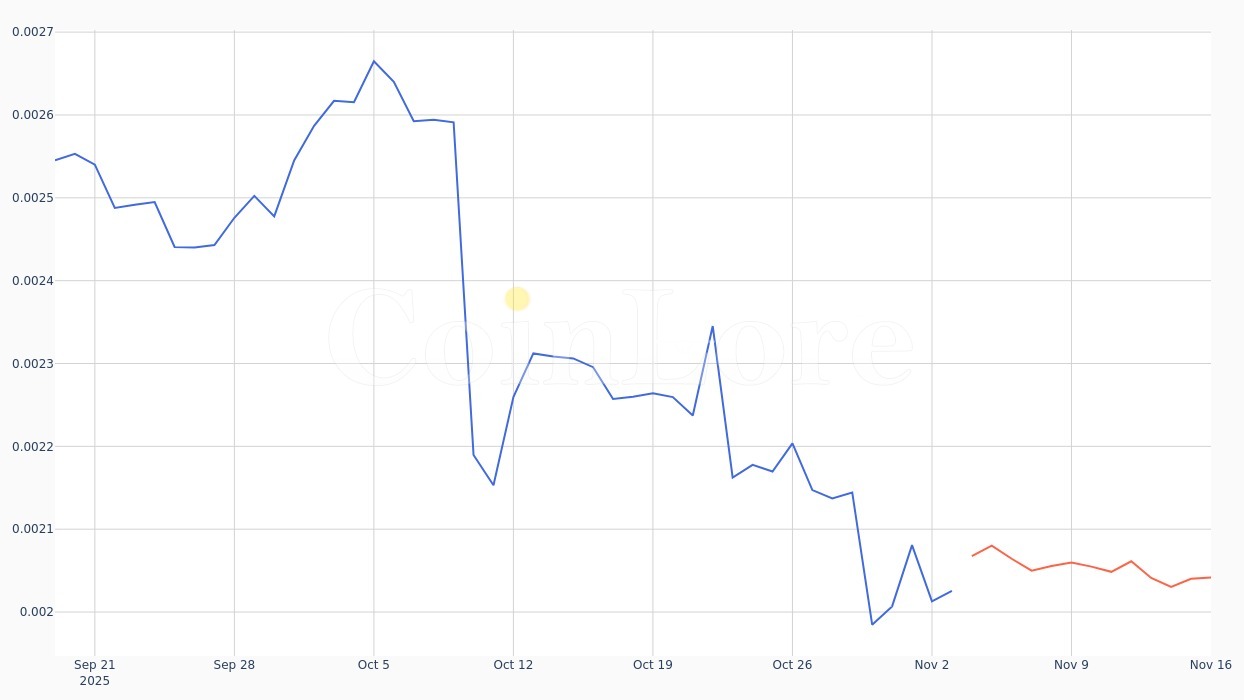 ApM Coin kısa vadeli fiyat tahmini