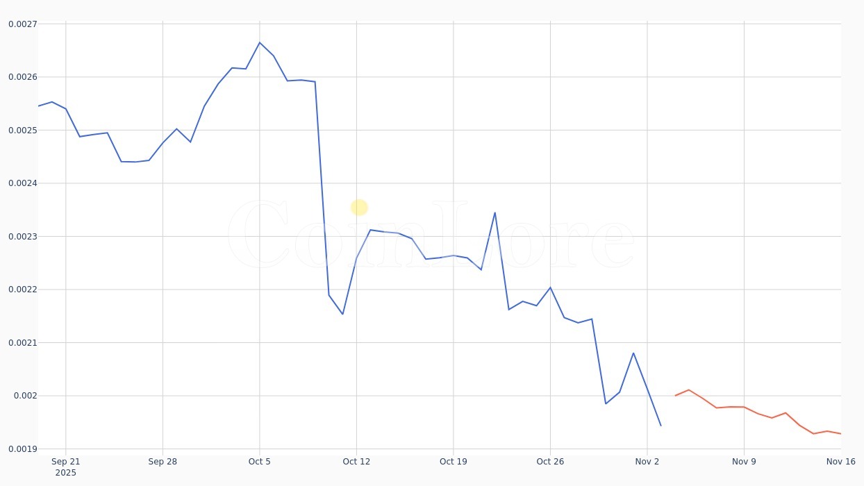 ApM Coin short-term price prediction