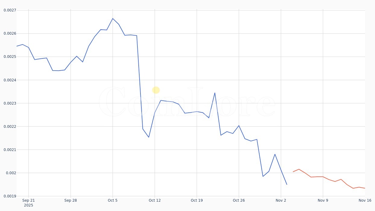 ApM Coin kısa vadeli fiyat tahmini