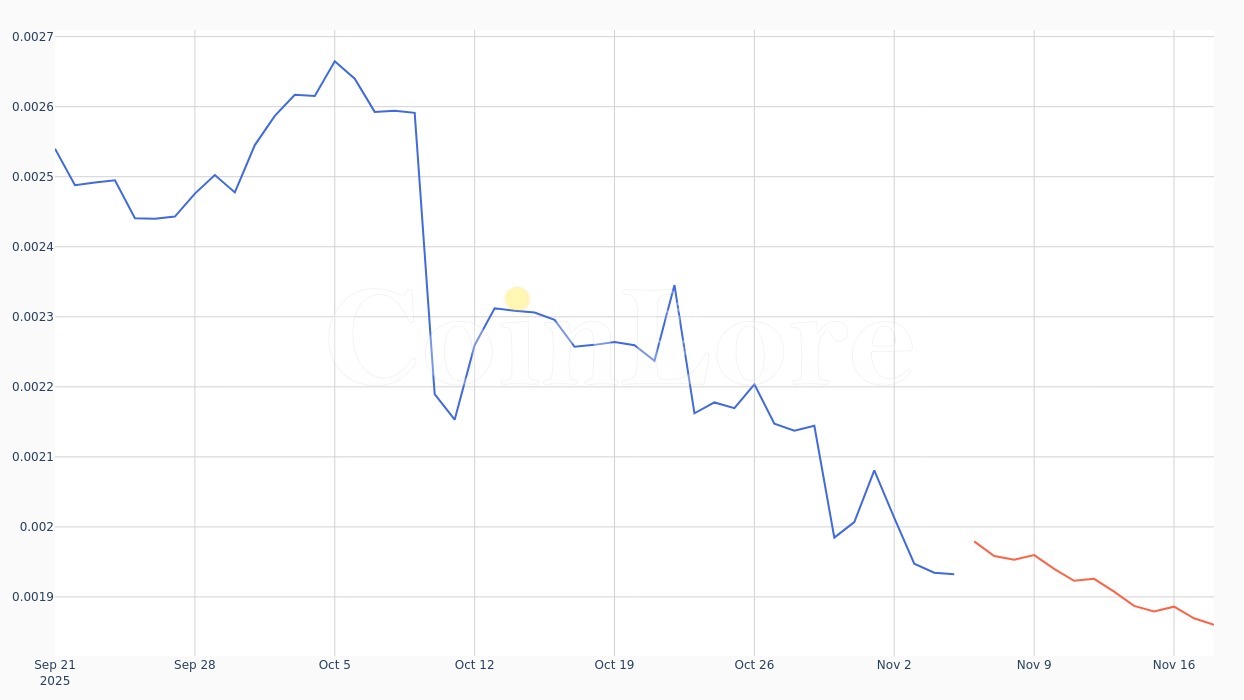 ApM Coin short-term price prediction