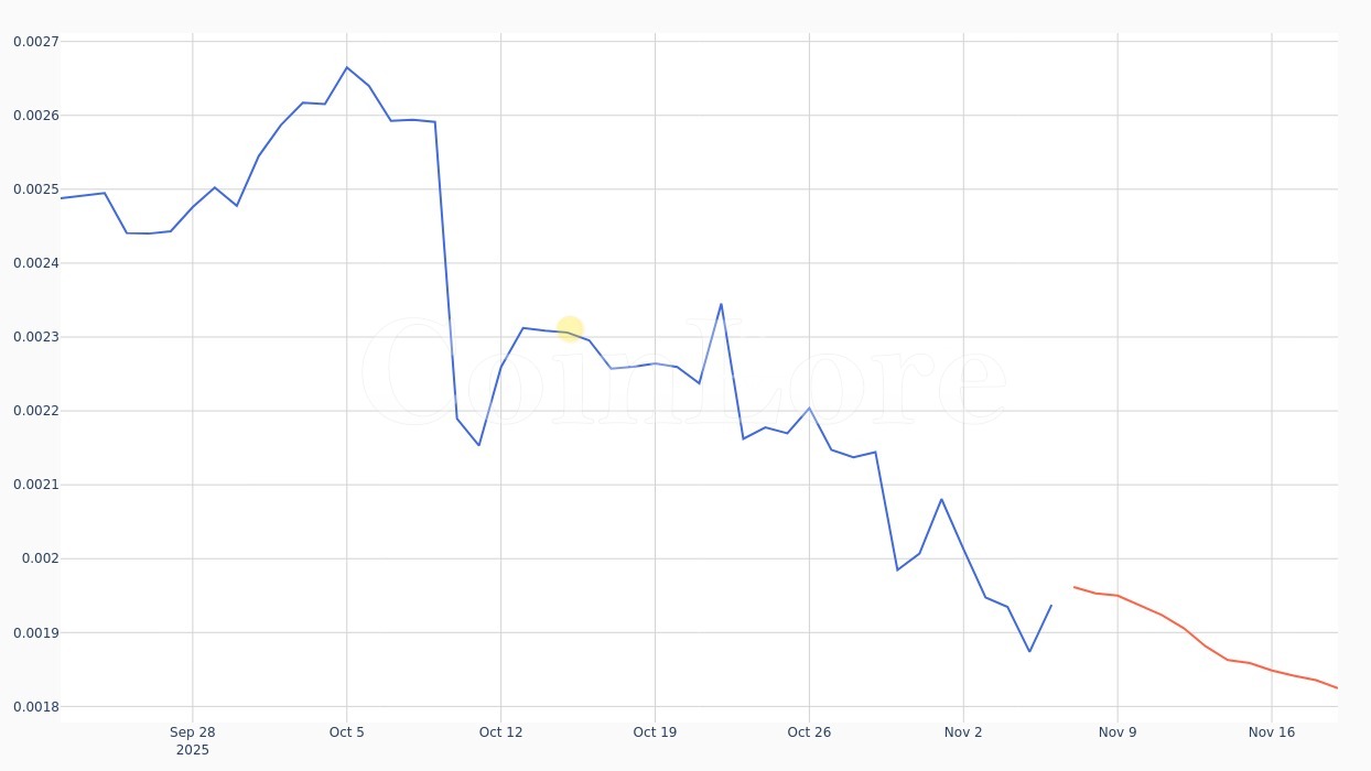 ApM Coin kurzfristige Kurs prognose