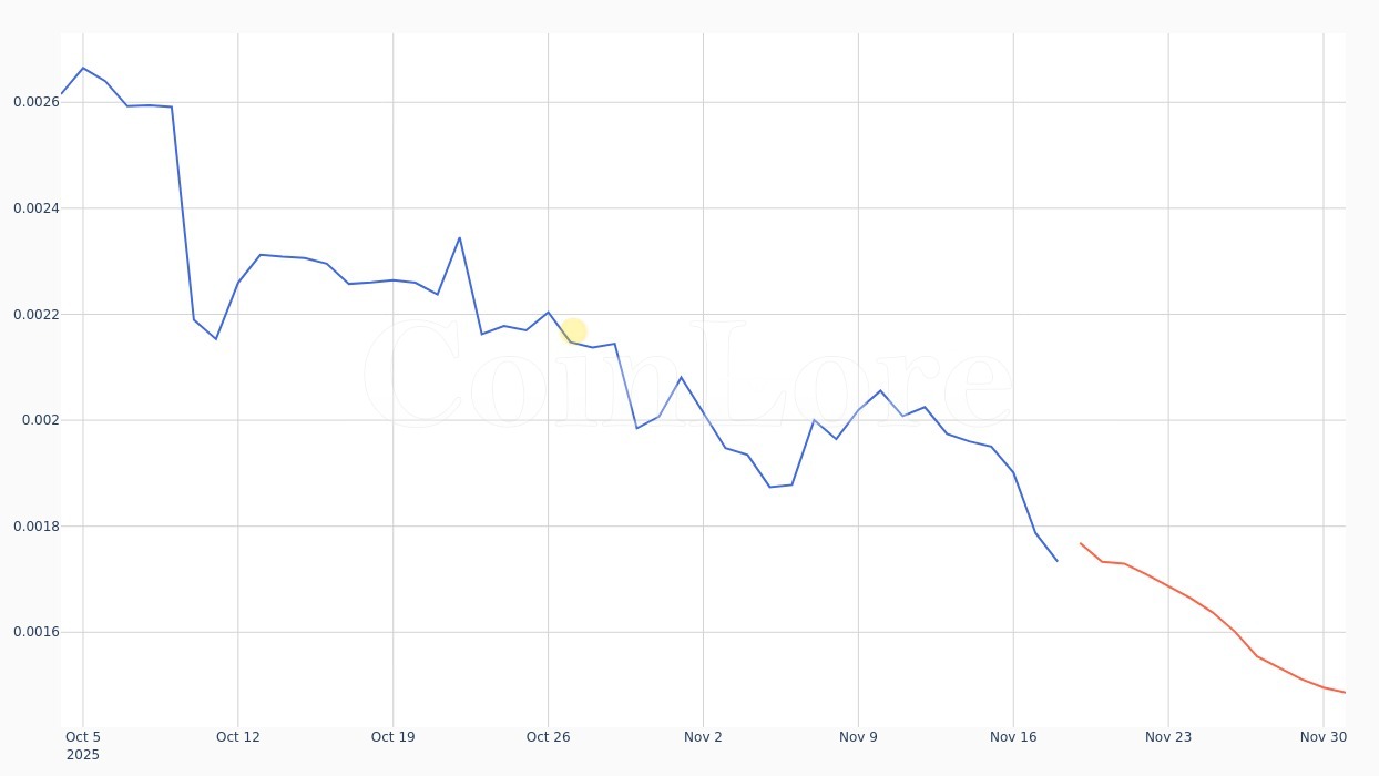 ApM Coin short-term price prediction
