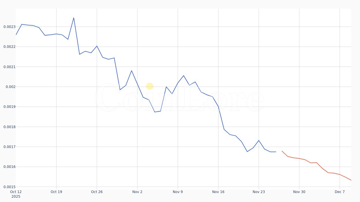 ApM Coin short-term price prediction