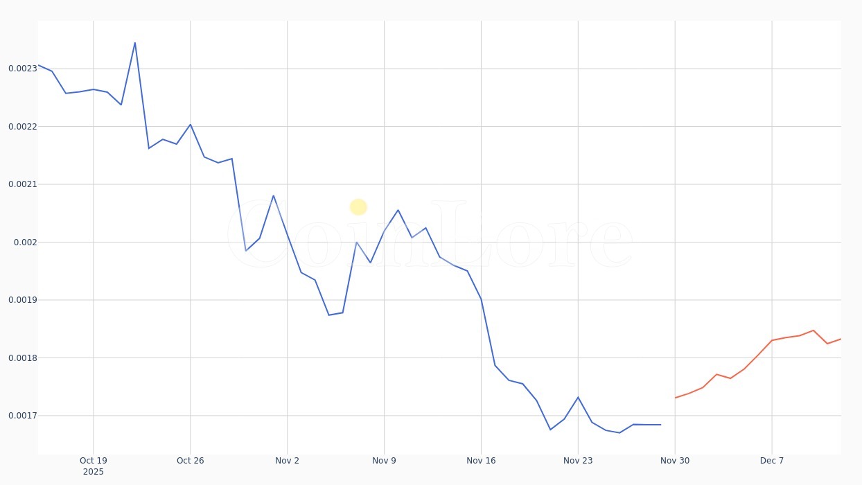 ApM Coin short-term price prediction