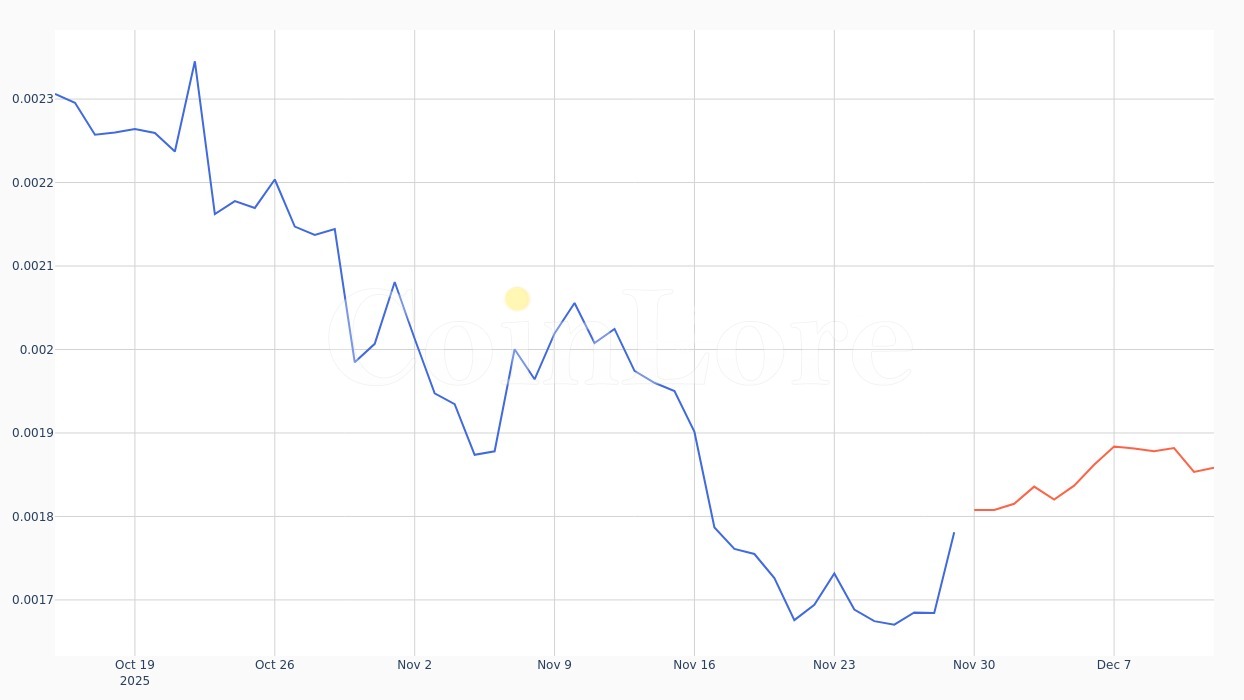 ApM Coin short-term price prediction