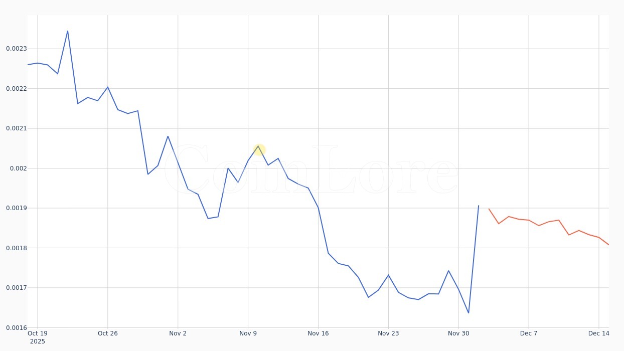ApM Coin short-term price prediction