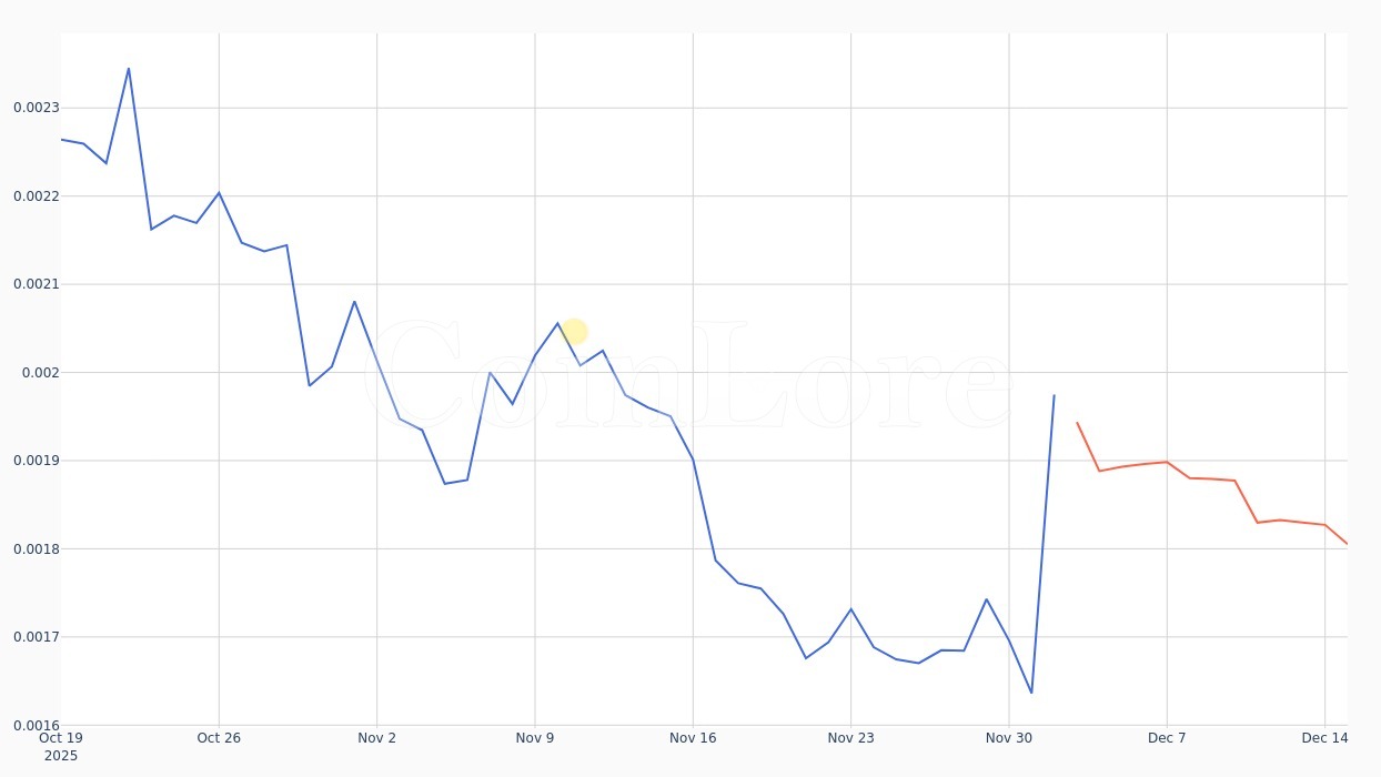 ApM Coin short-term price prediction