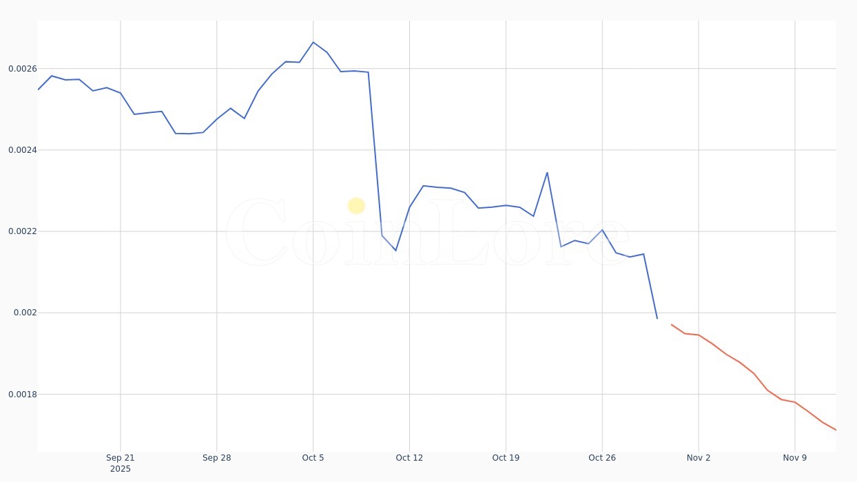 ApM Coin short-term price prediction