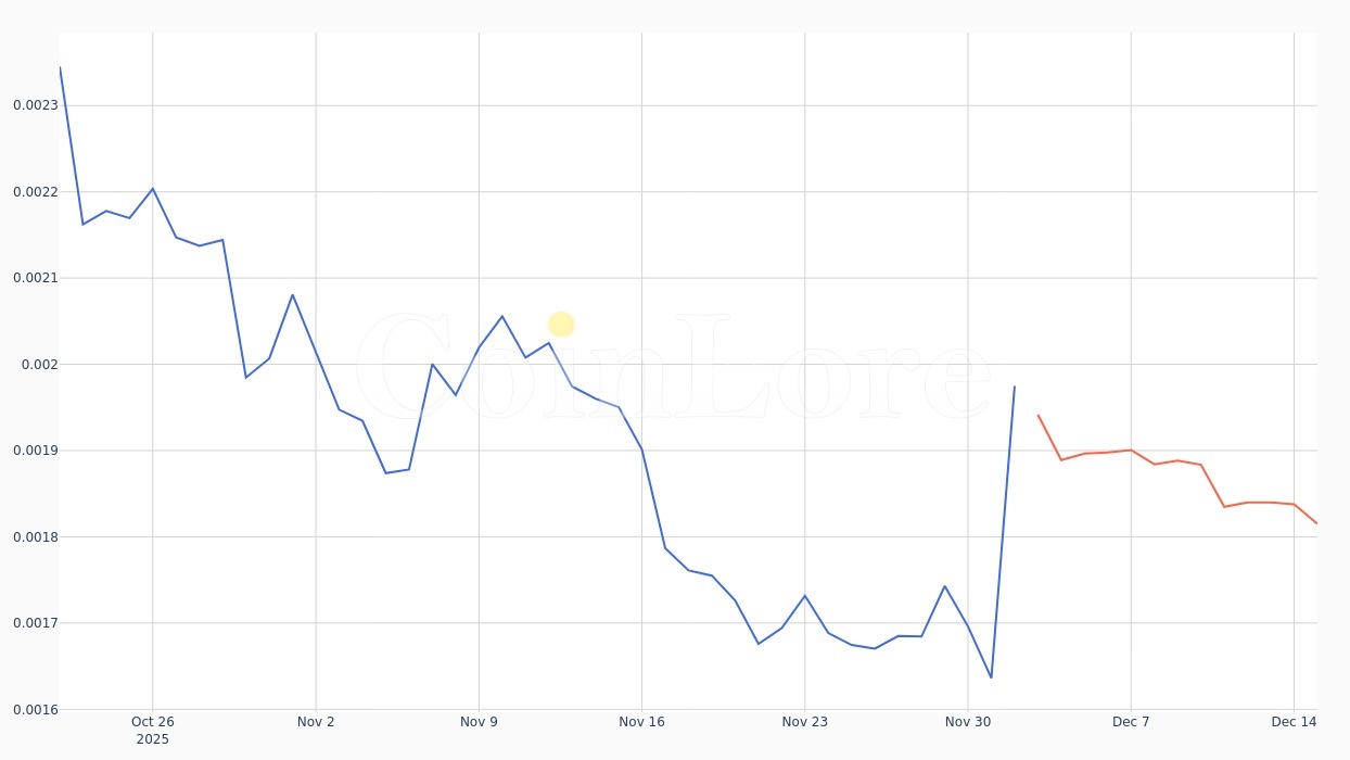 ApM Coin short-term price prediction