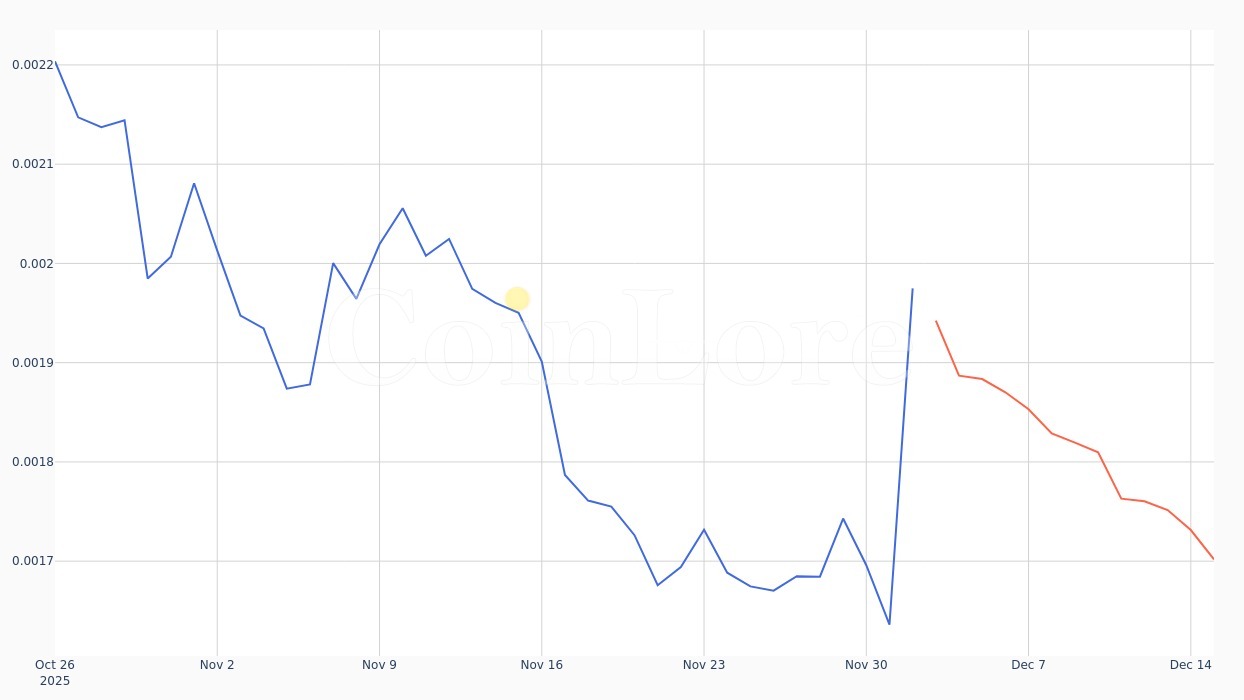 ApM Coin short-term price prediction