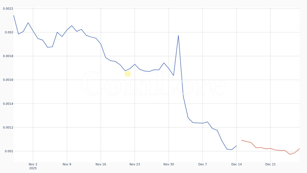 ApM Coin short-term price prediction