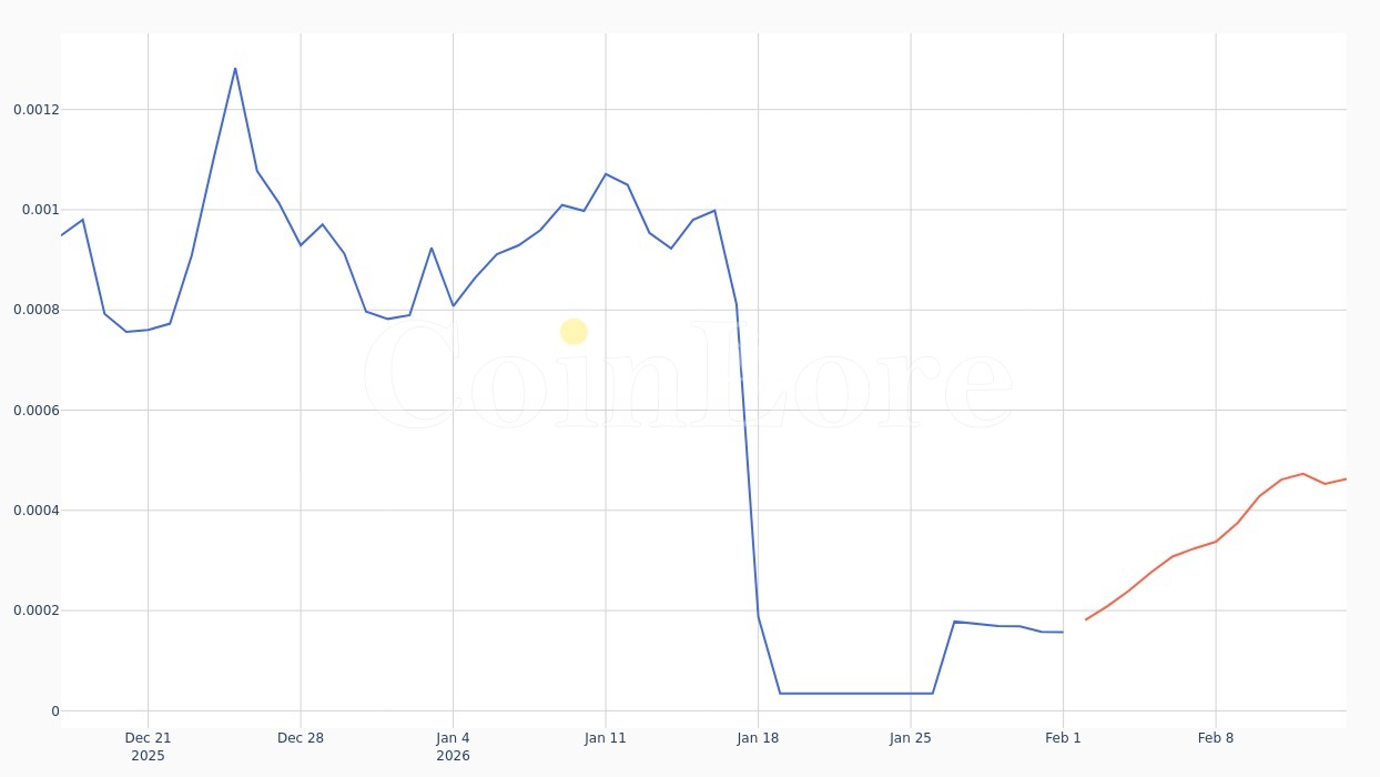 ApM Coin kısa vadeli fiyat tahmini