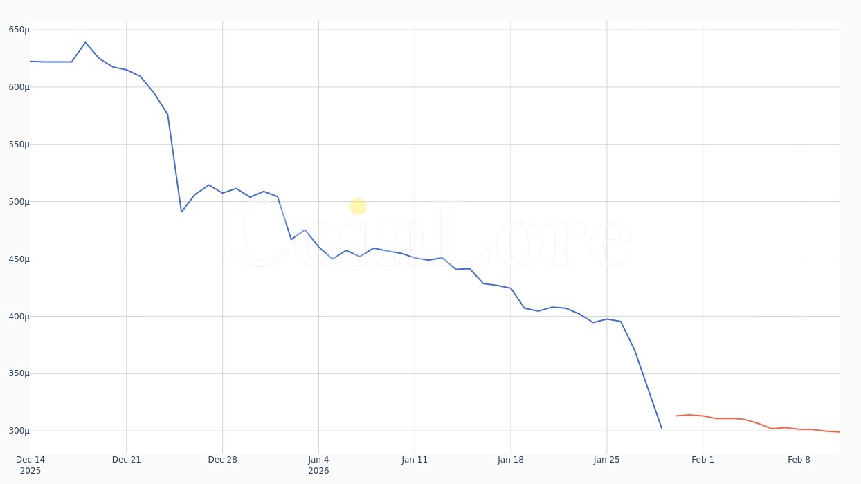 ApolloX kısa vadeli fiyat tahmini