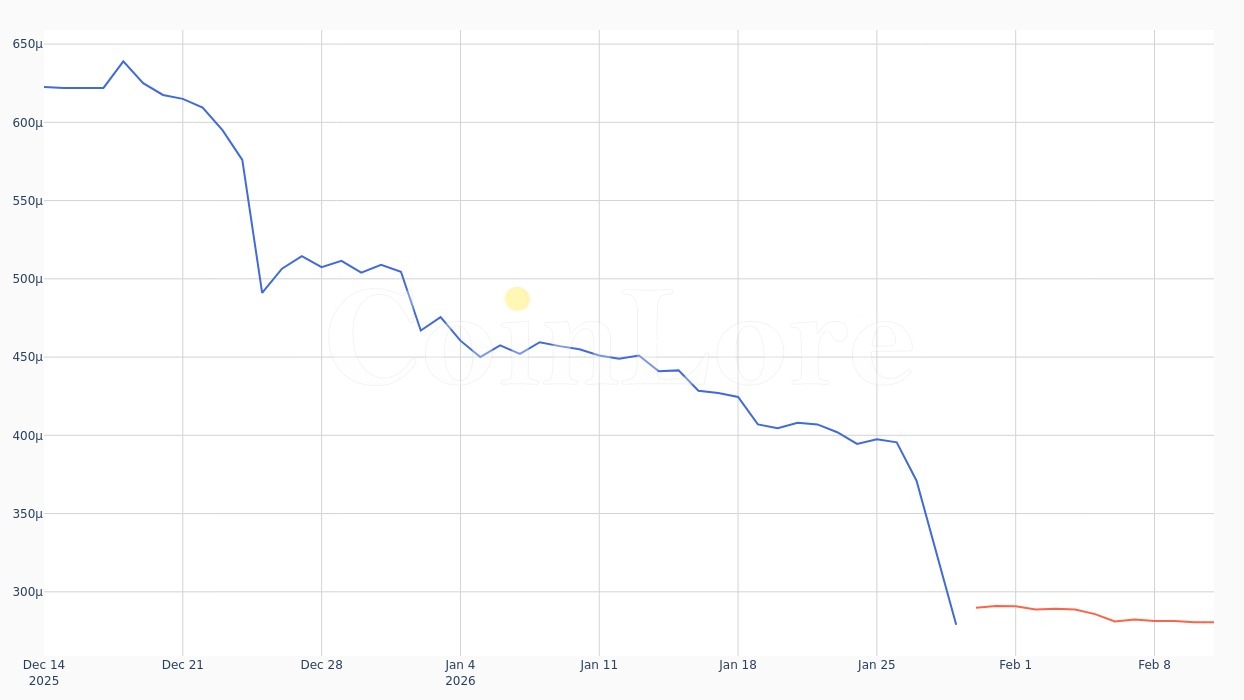 Predicción del precio a corto plazo de ApolloX