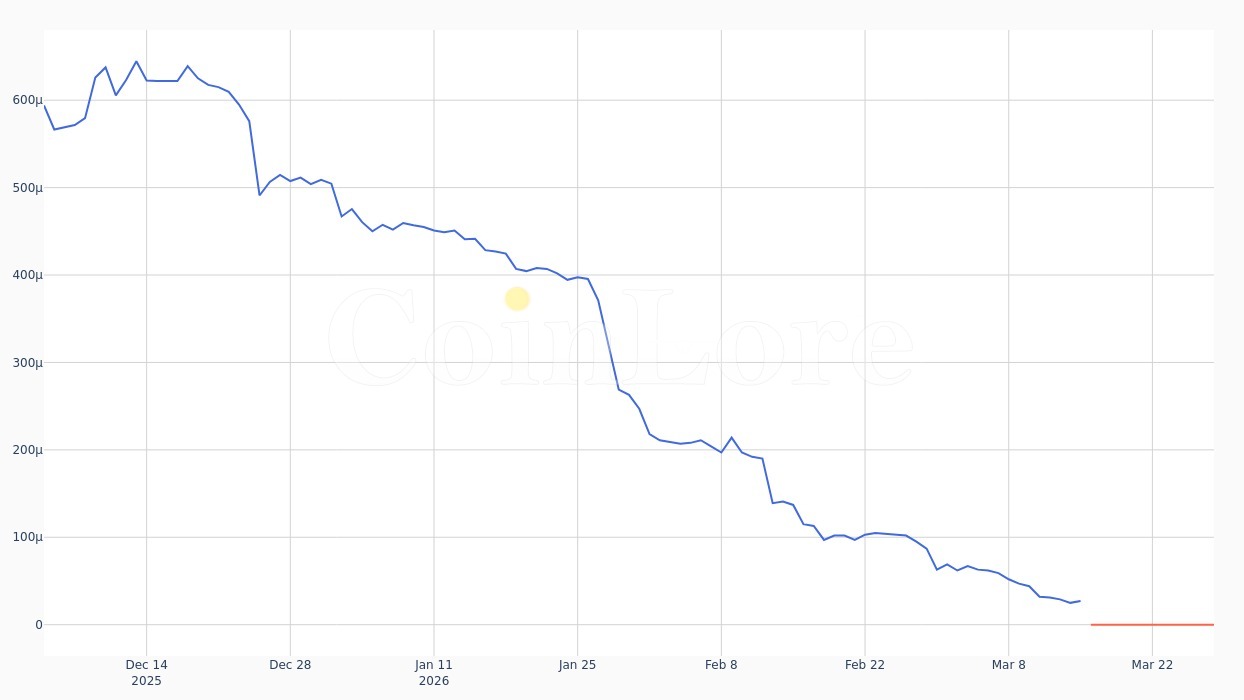 ApolloX kısa vadeli fiyat tahmini