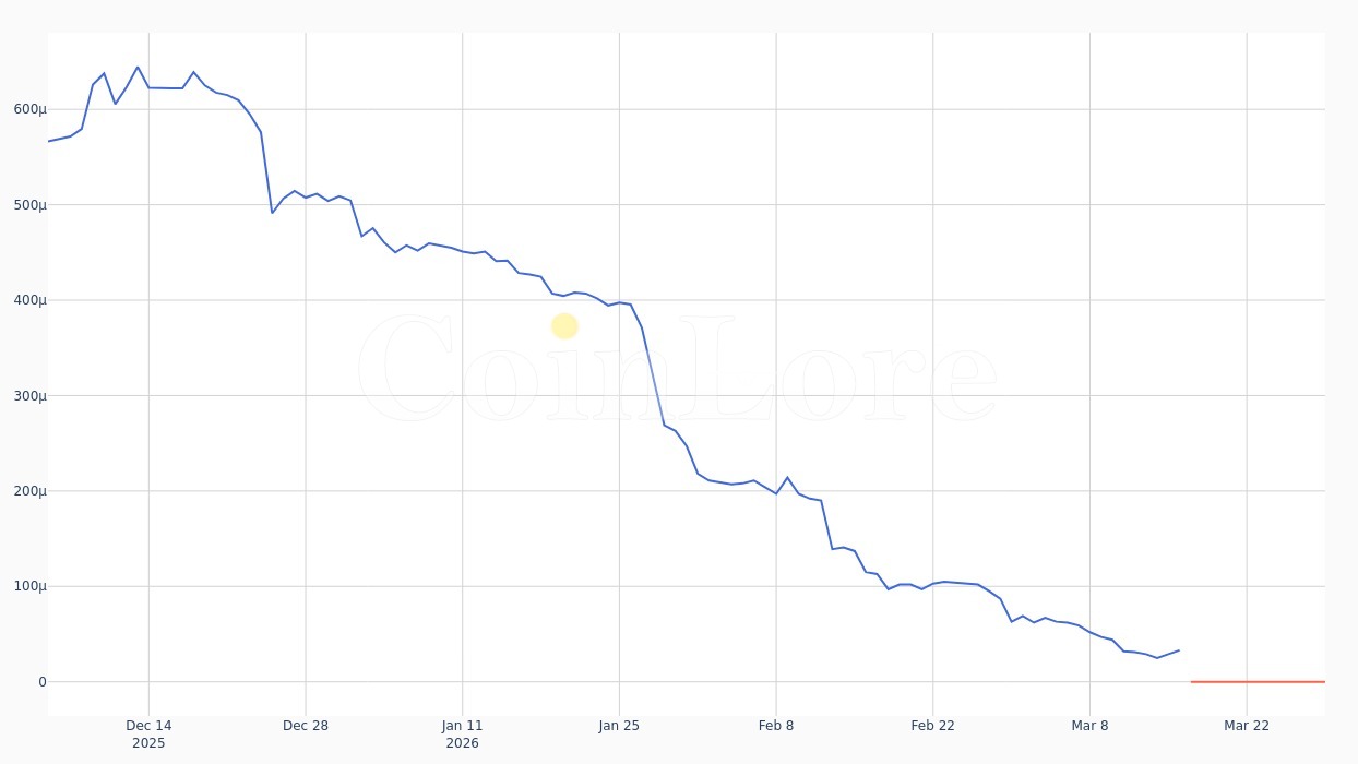 Predicción del precio a corto plazo de ApolloX