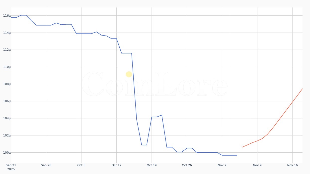 Apricot short-term price prediction