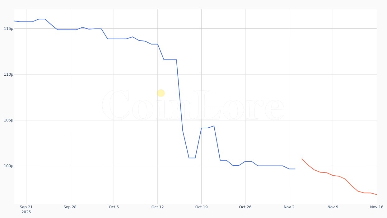 Apricot short-term price prediction