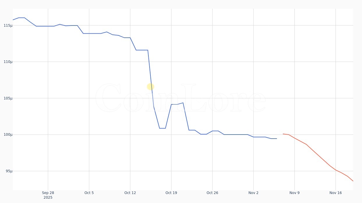 Apricot short-term price prediction