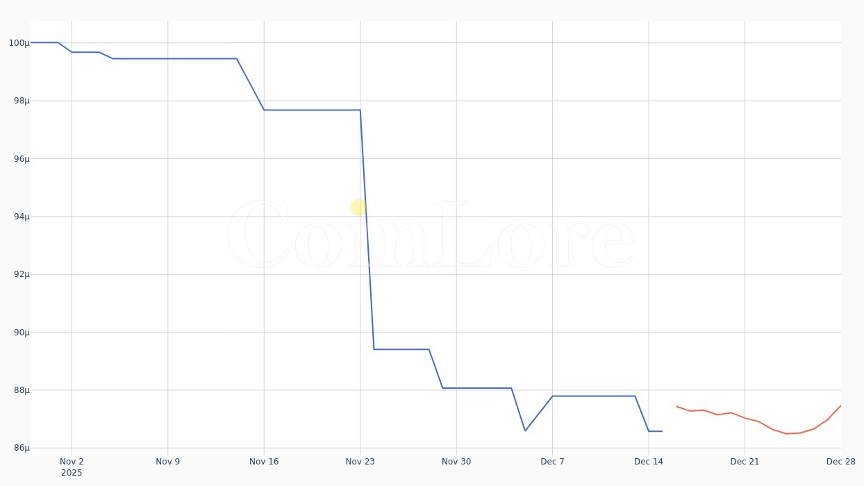 Predicción del precio a corto plazo de Apricot