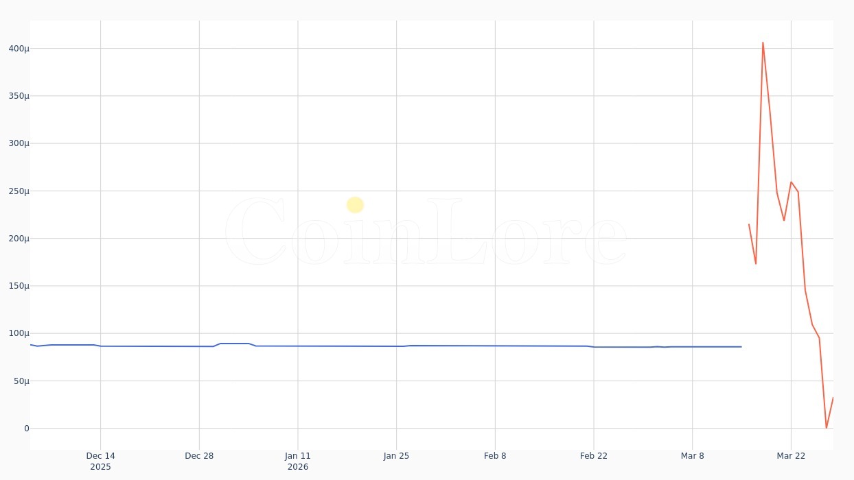 Predicción del precio a corto plazo de Apricot