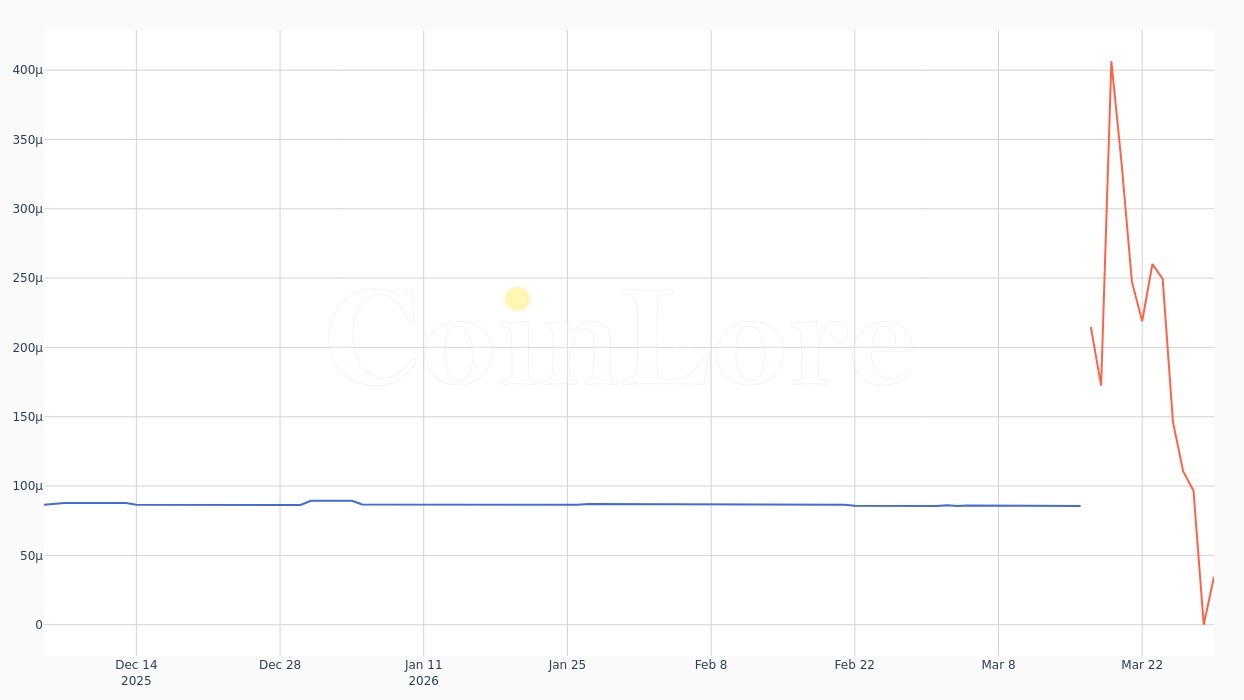 Apricot краткосрочный прогноз курса
