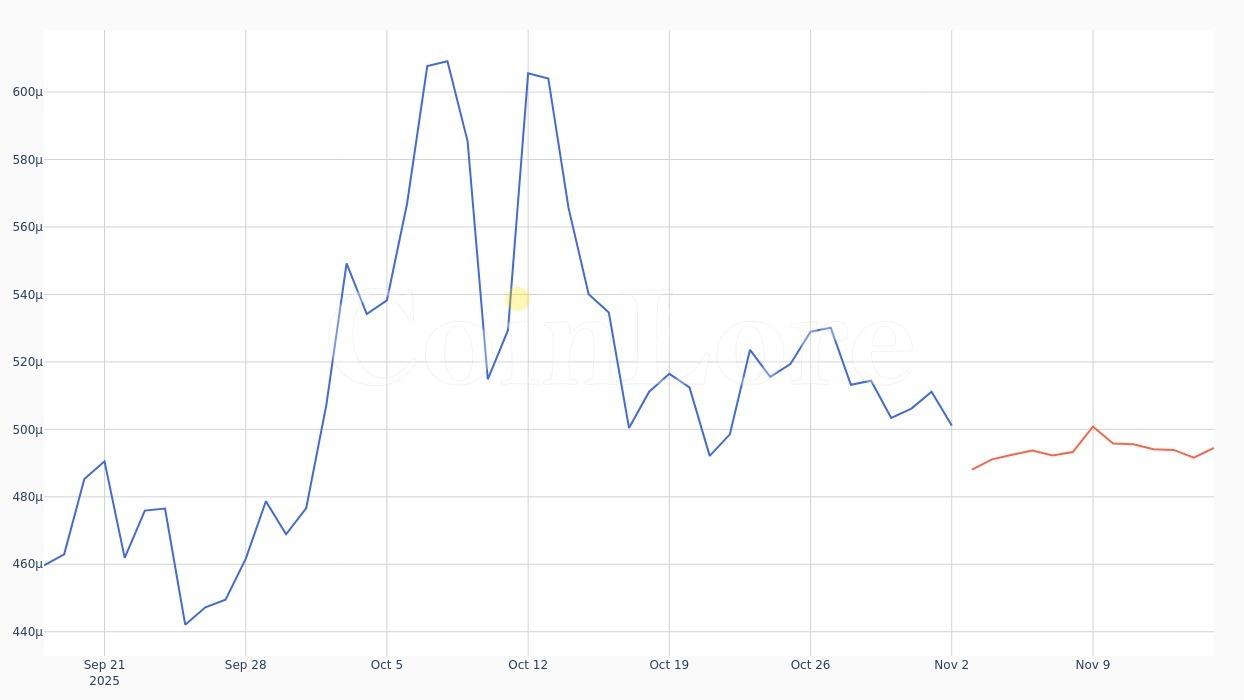 April kısa vadeli fiyat tahmini