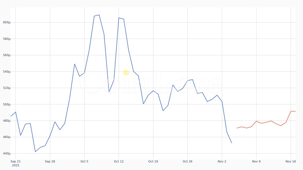 April краткосрочный прогноз курса