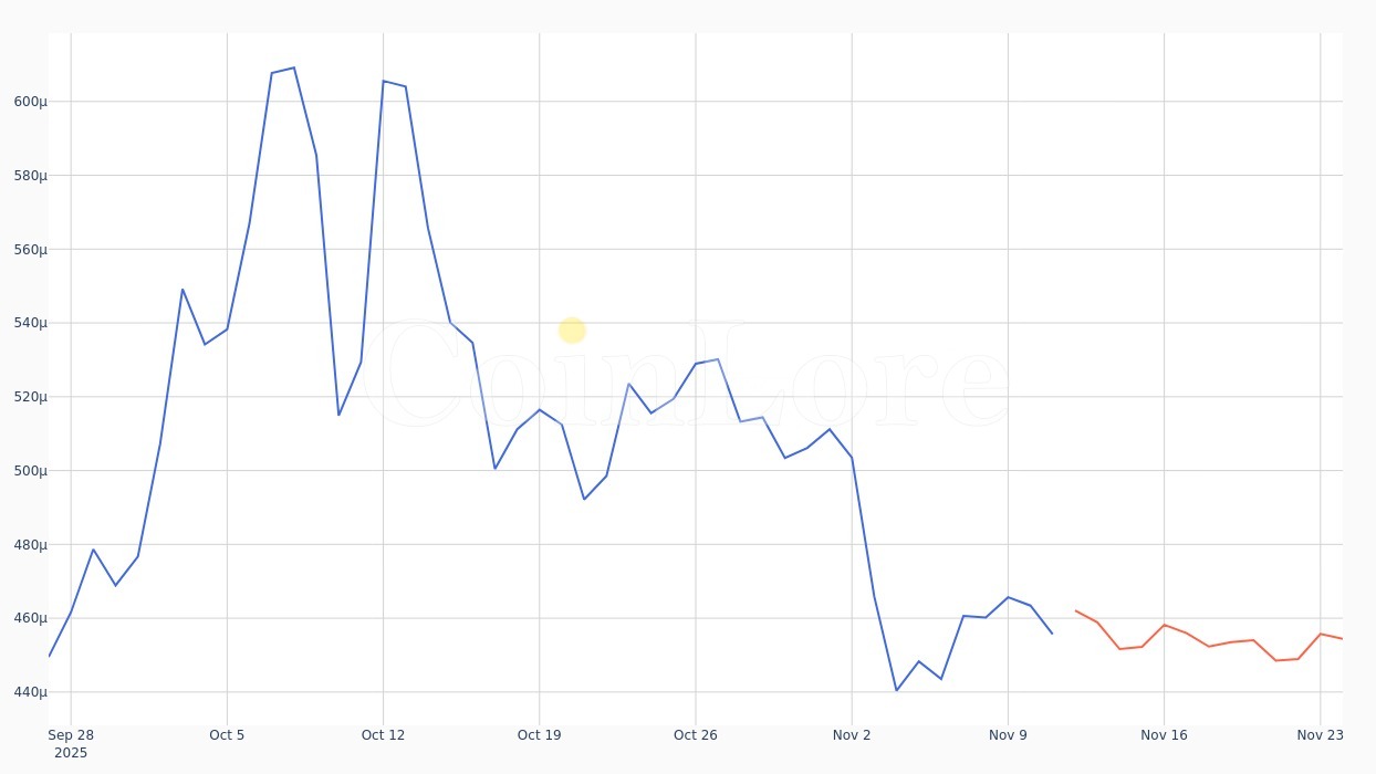 April краткосрочный прогноз курса