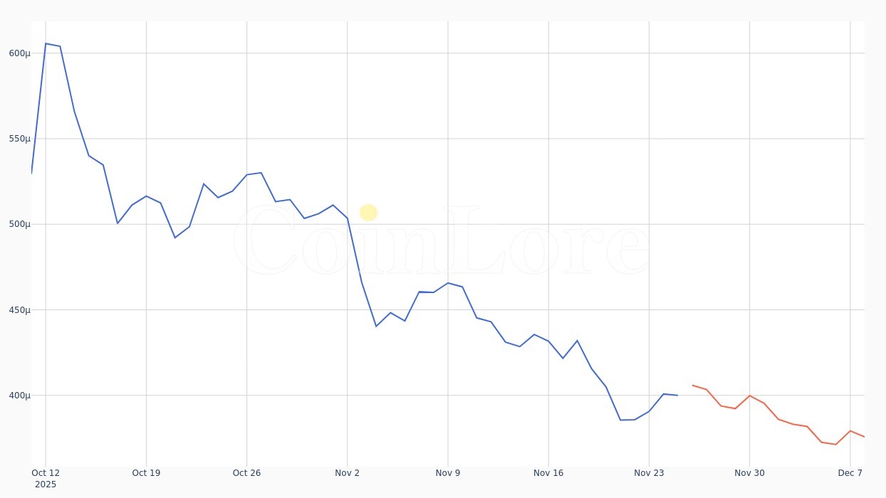 April краткосрочный прогноз курса