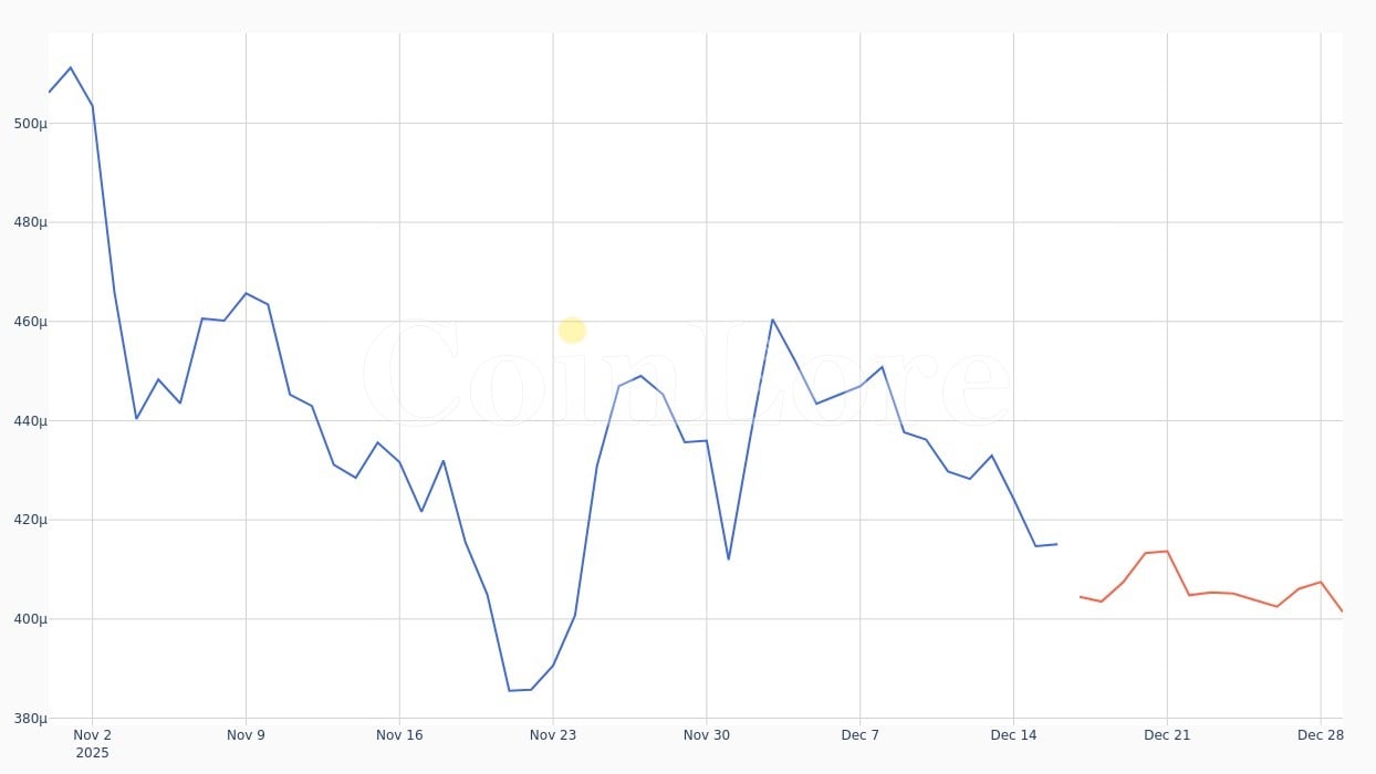 April kısa vadeli fiyat tahmini