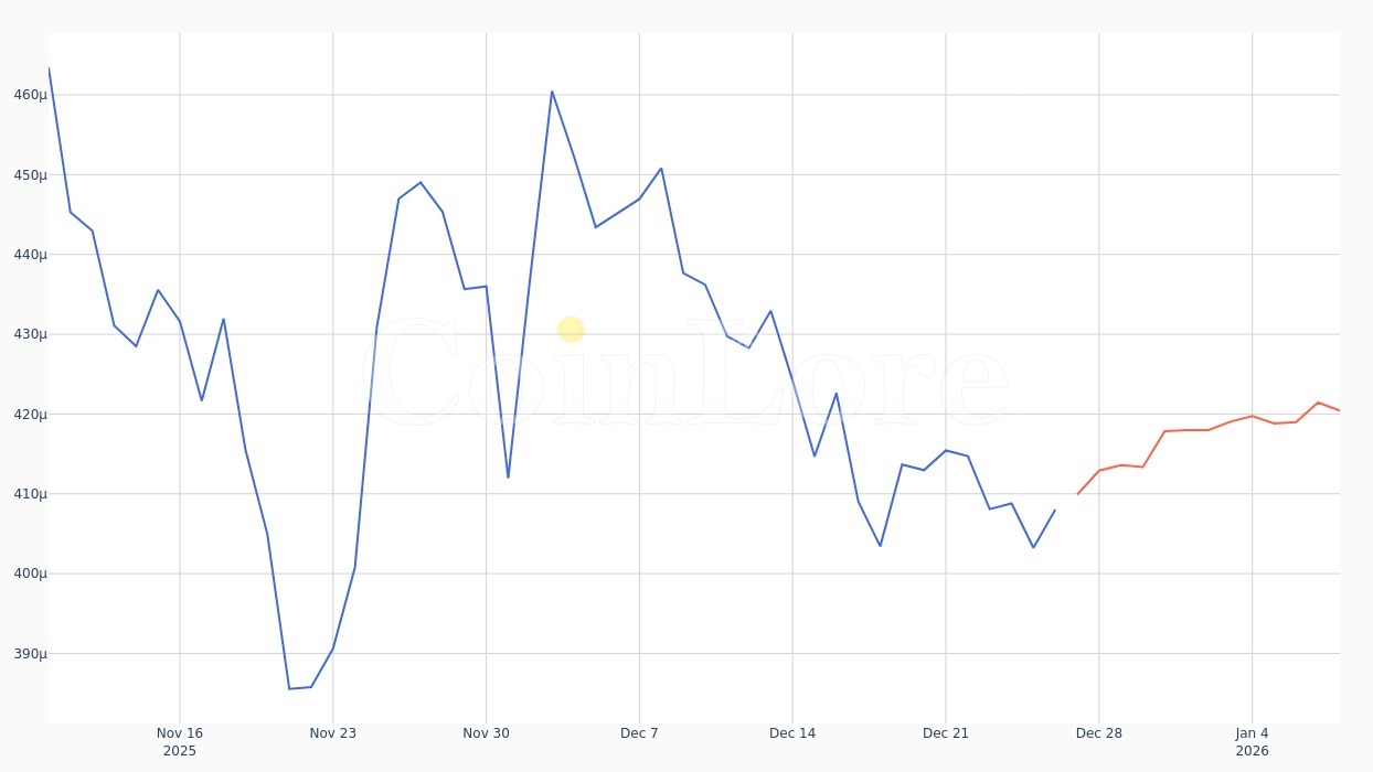 April краткосрочный прогноз курса
