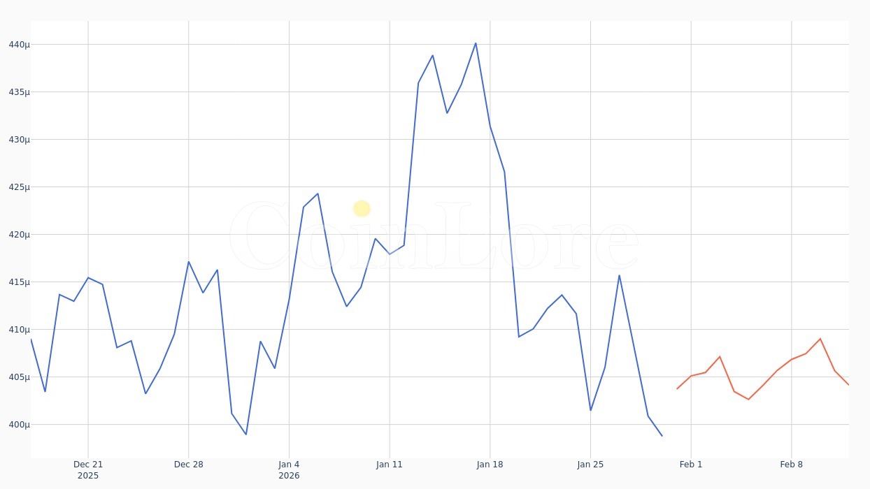April kısa vadeli fiyat tahmini